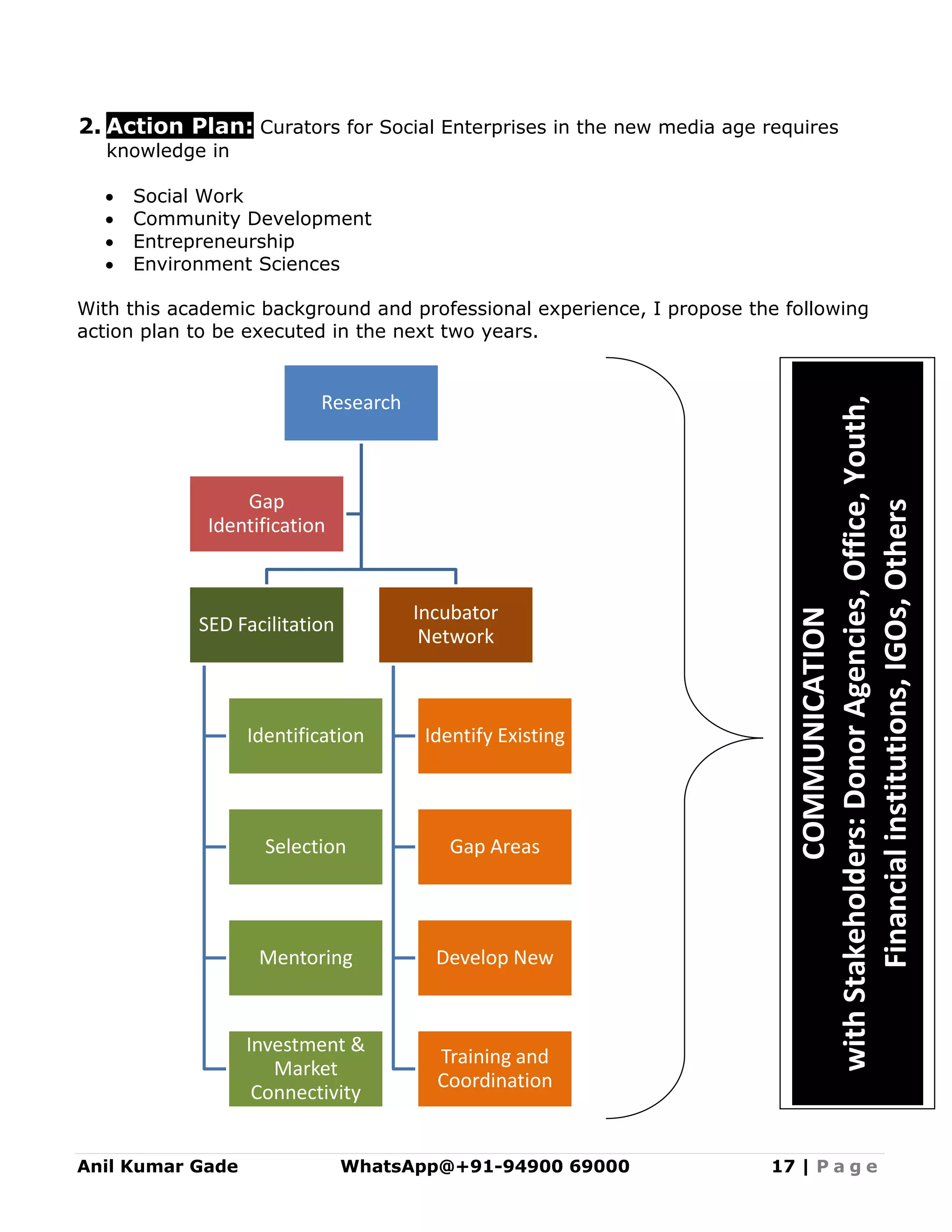 Template : Social Enterprise Development Action Plan in SAARC countries ...