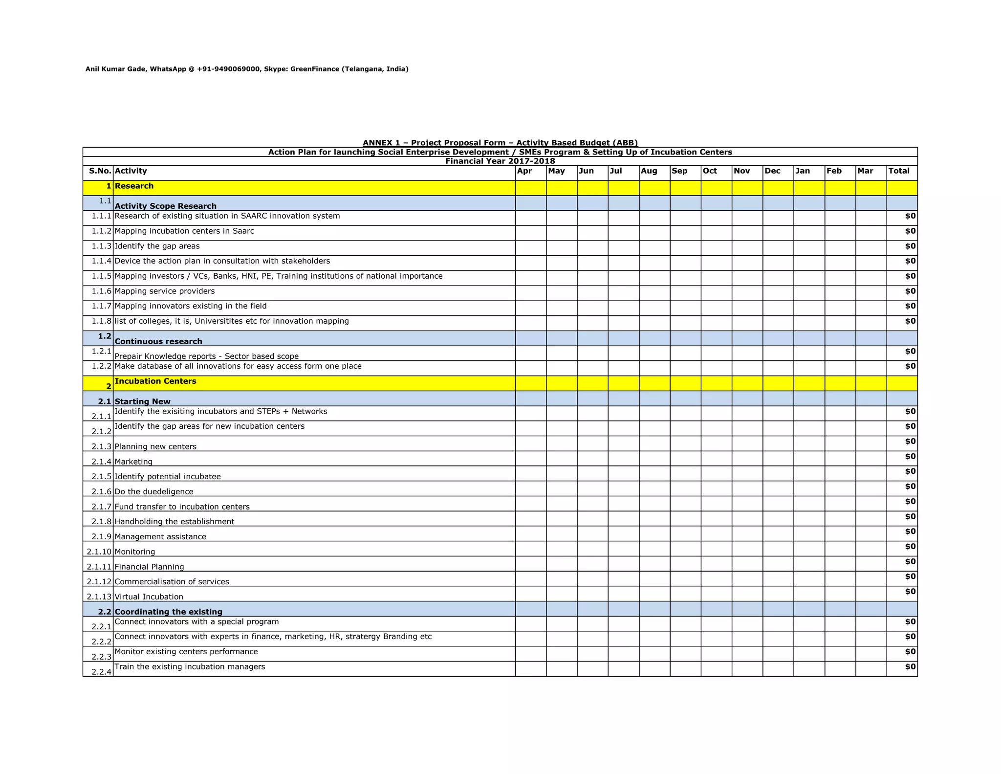 Social Enterprise Development ABB Template | PPT