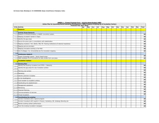 Social Enterprise Development ABB Template | PPT