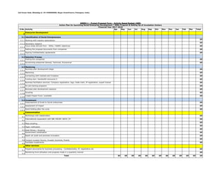 Social Enterprise Development ABB Template | PPT