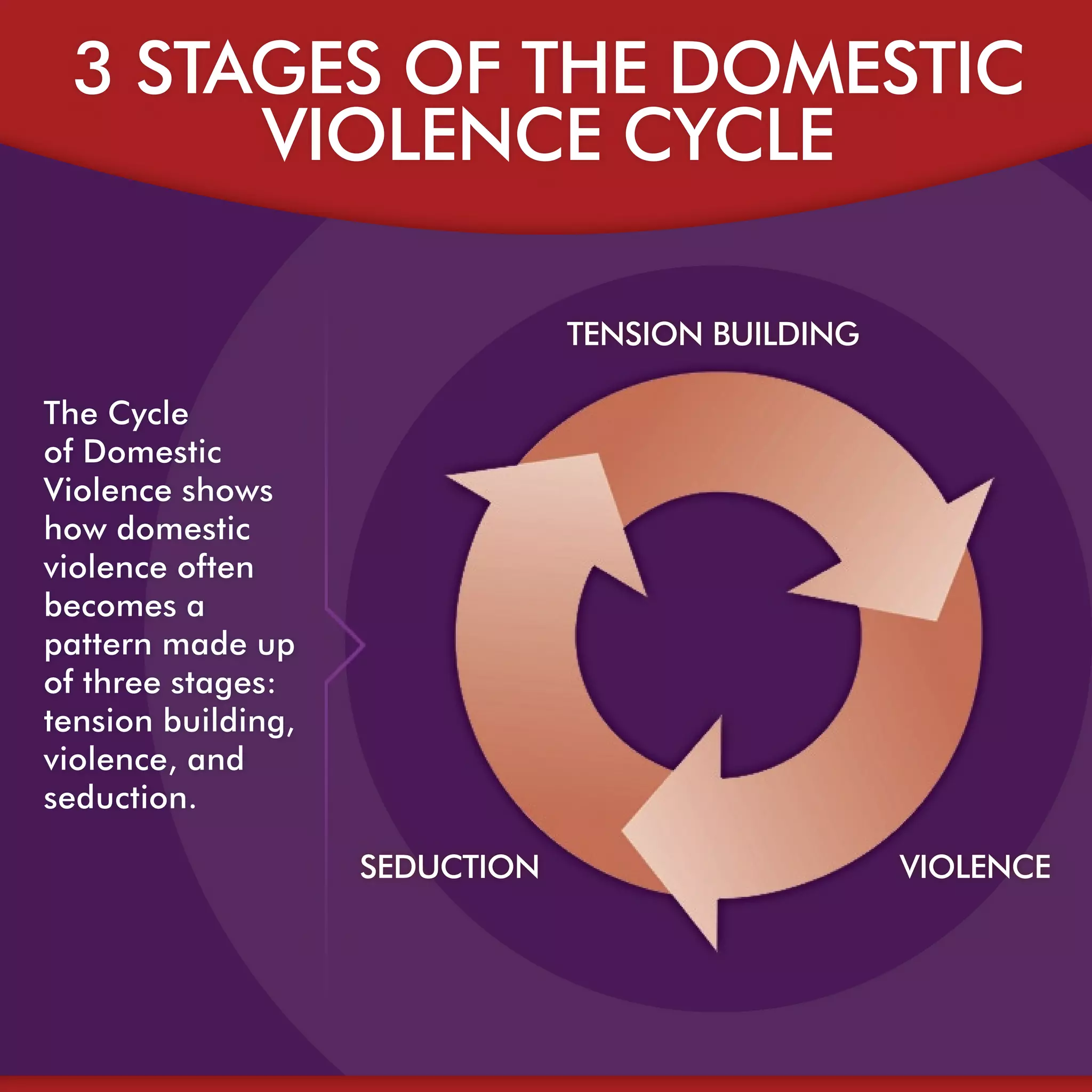 Understanding and breaking the cycle of domestic violence | PDF