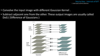 Scale Invariant Feature Transform | PPTX