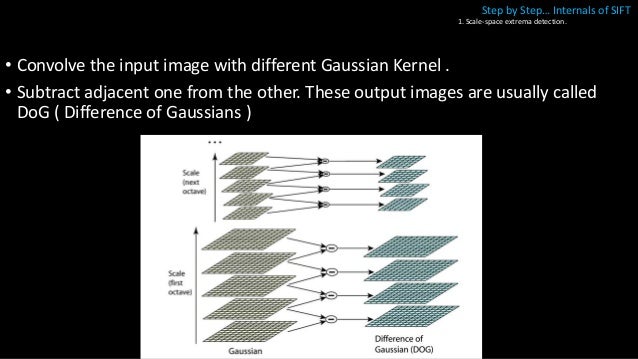 Scale Invariant Feature Transform 4512