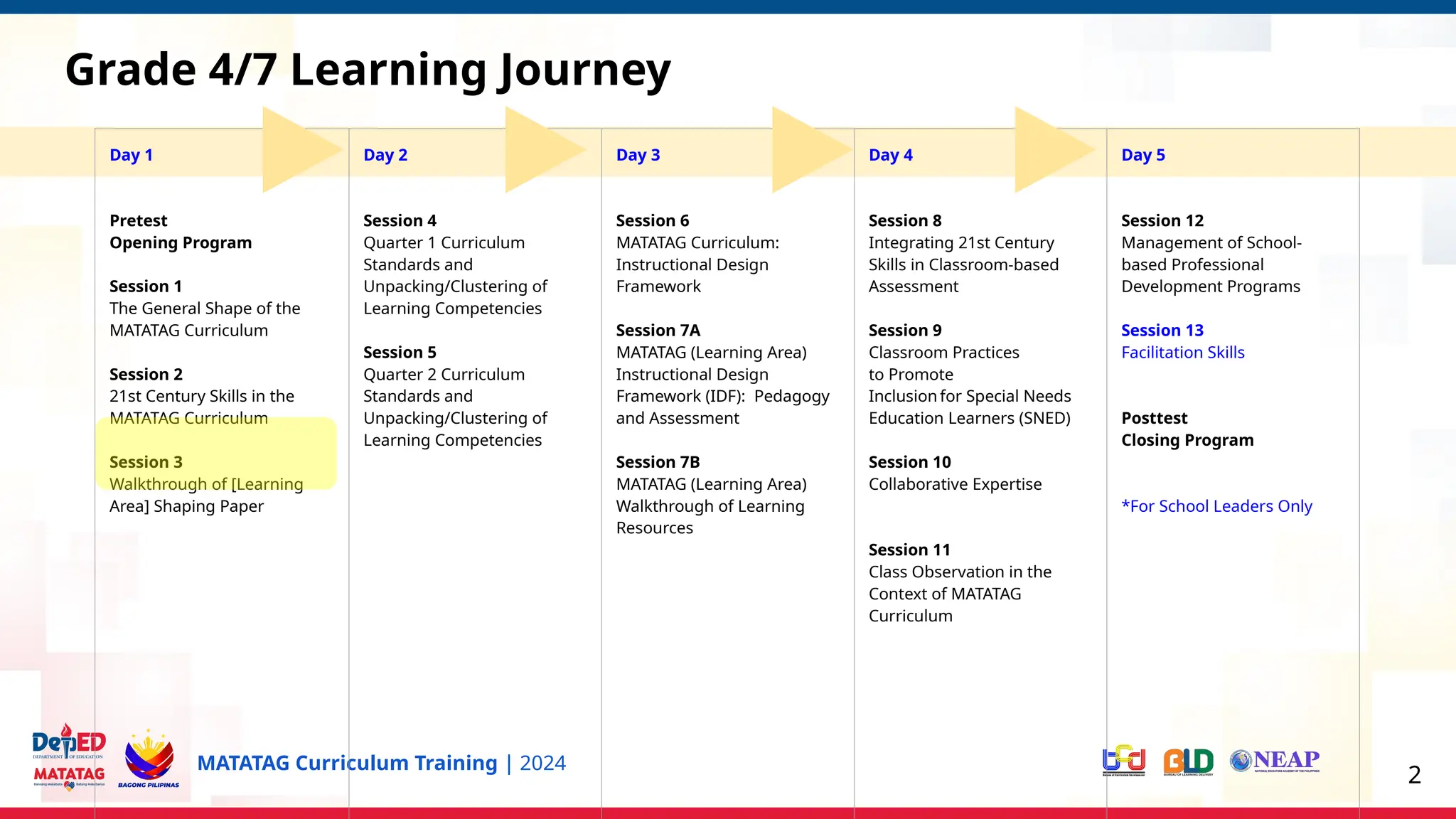 SD_Filipino 4 and 7 in the Matatag Curriculum Training | PPTX