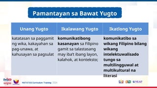SD_Filipino 4 and 7 in the Matatag Curriculum Training | PPTX