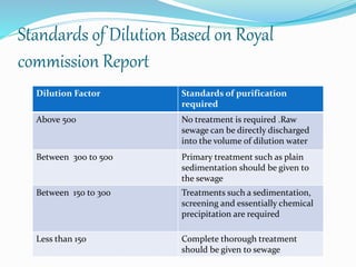 desposal by dilution | PPTX