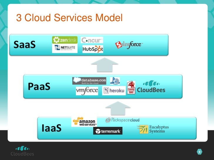 What is the PaaS?