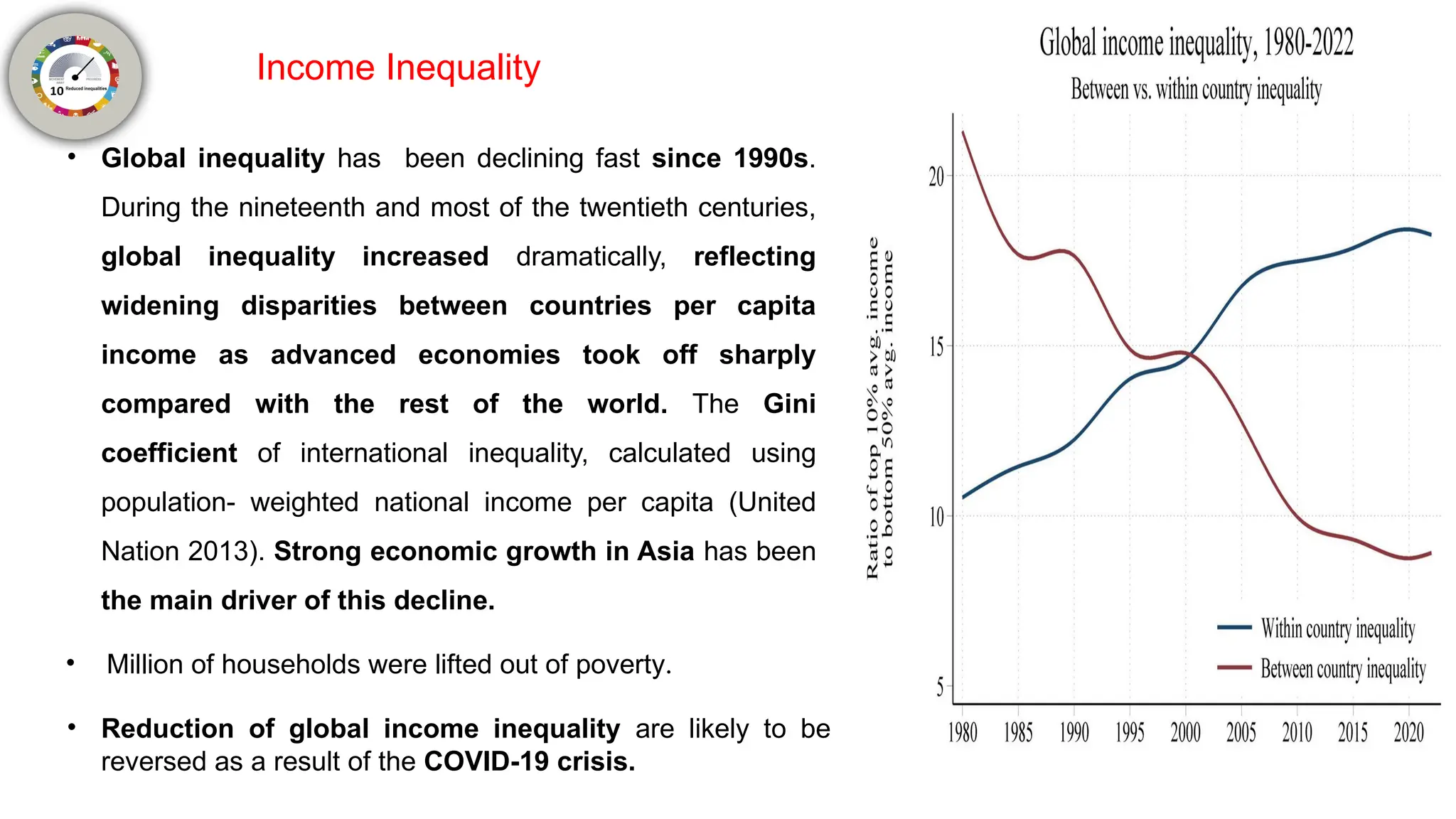 Sustainable Development Goal 10 - Key Indicators and Importance | PPT