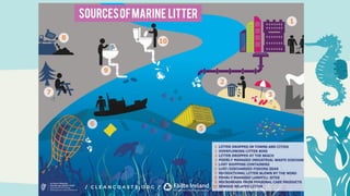 Sustainable Development Goal 14: Life Below Water | PPTX | Environment ...