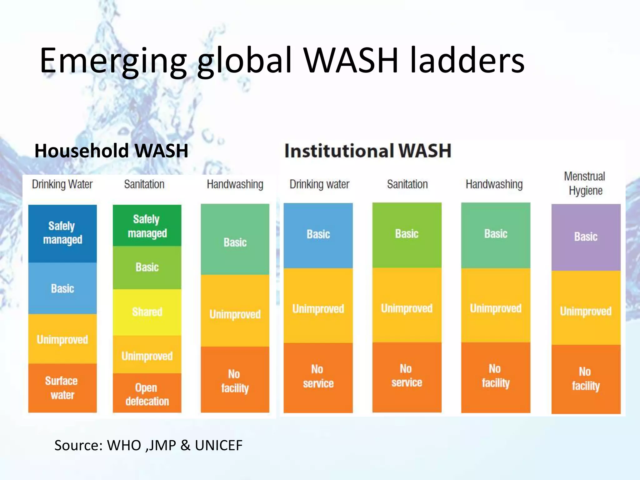 SDG in Nepal(WASH) and Stakeholder's roles and responsibilties | PPTX