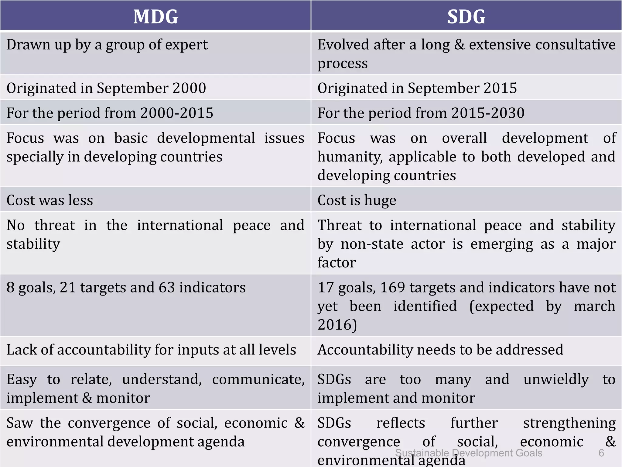 Sustainable Development Goals | PPTX | Business and Finance