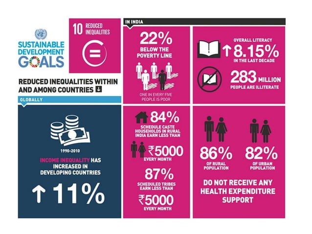 SUSTAINABLE DEVELOPMENTAL GOALS | PPT