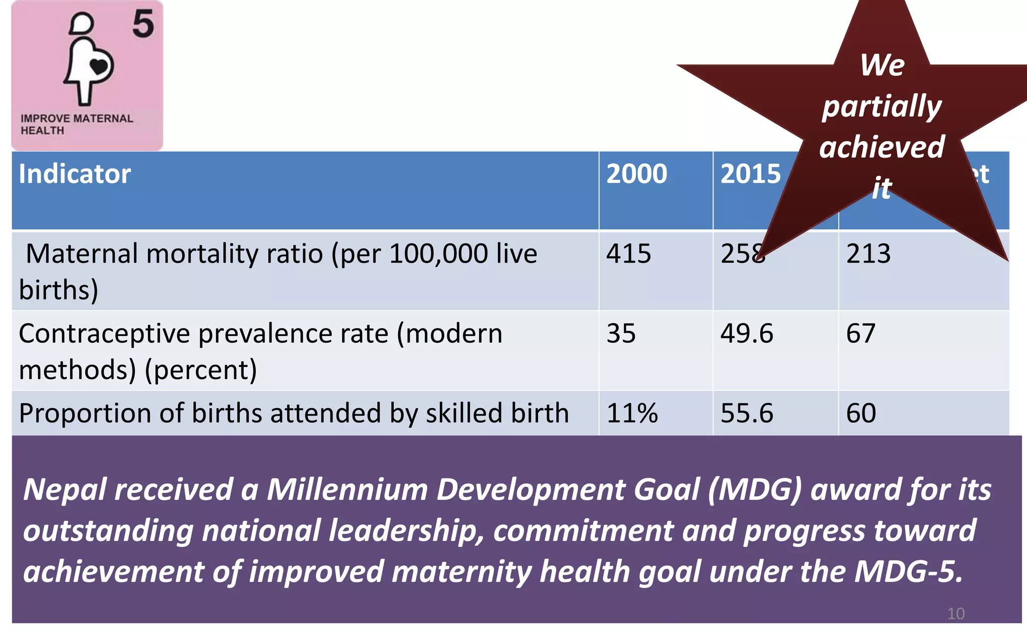 MDG and SDG health goals in nepal | PPTX