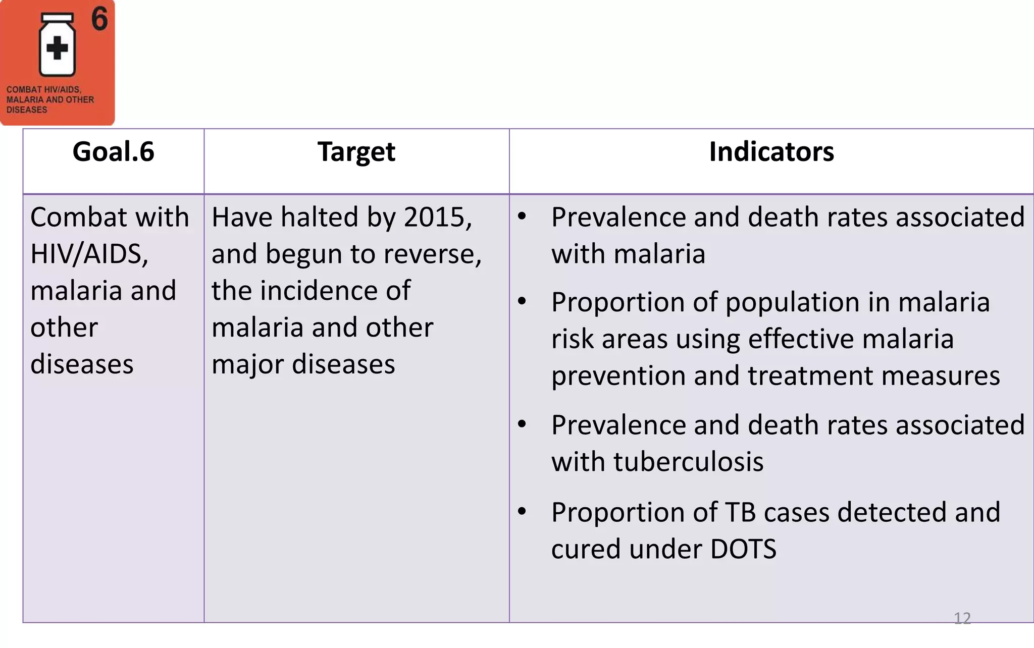 MDG and SDG health goals in nepal | PPTX