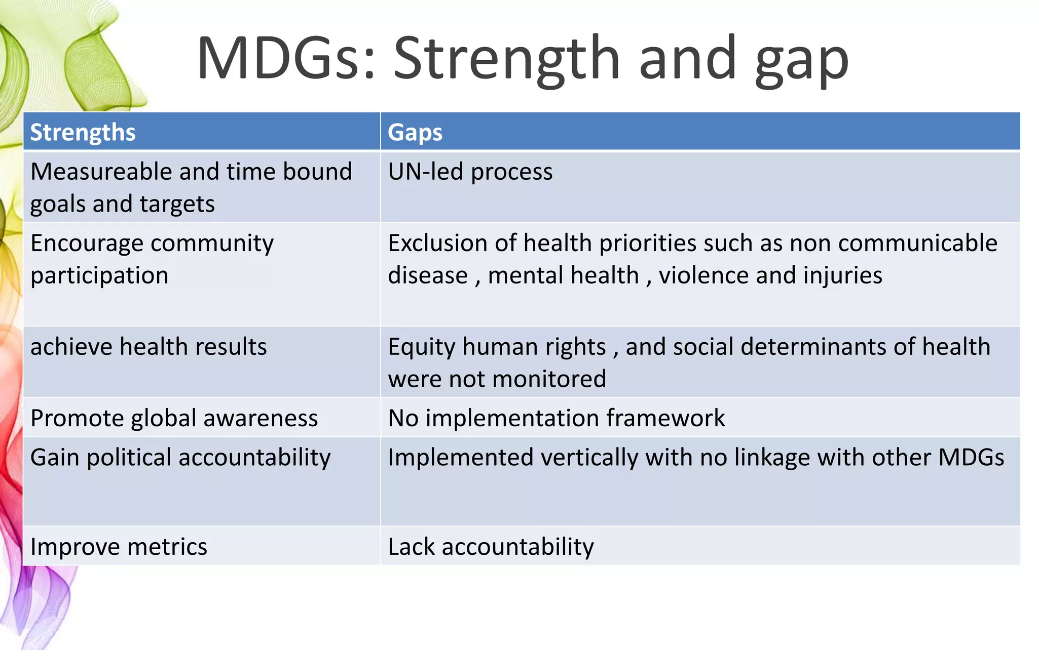 MDG and SDG health goals in nepal | PPTX