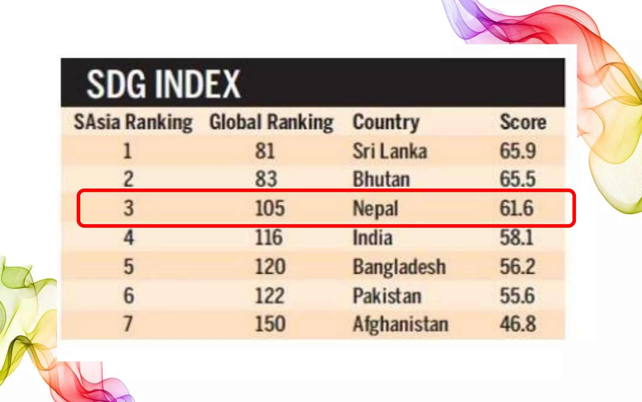 MDG and SDG health goals in nepal | PPTX