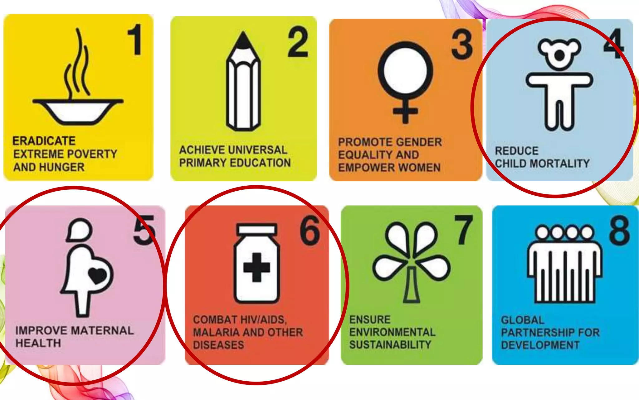 MDG and SDG health goals in nepal | PPTX