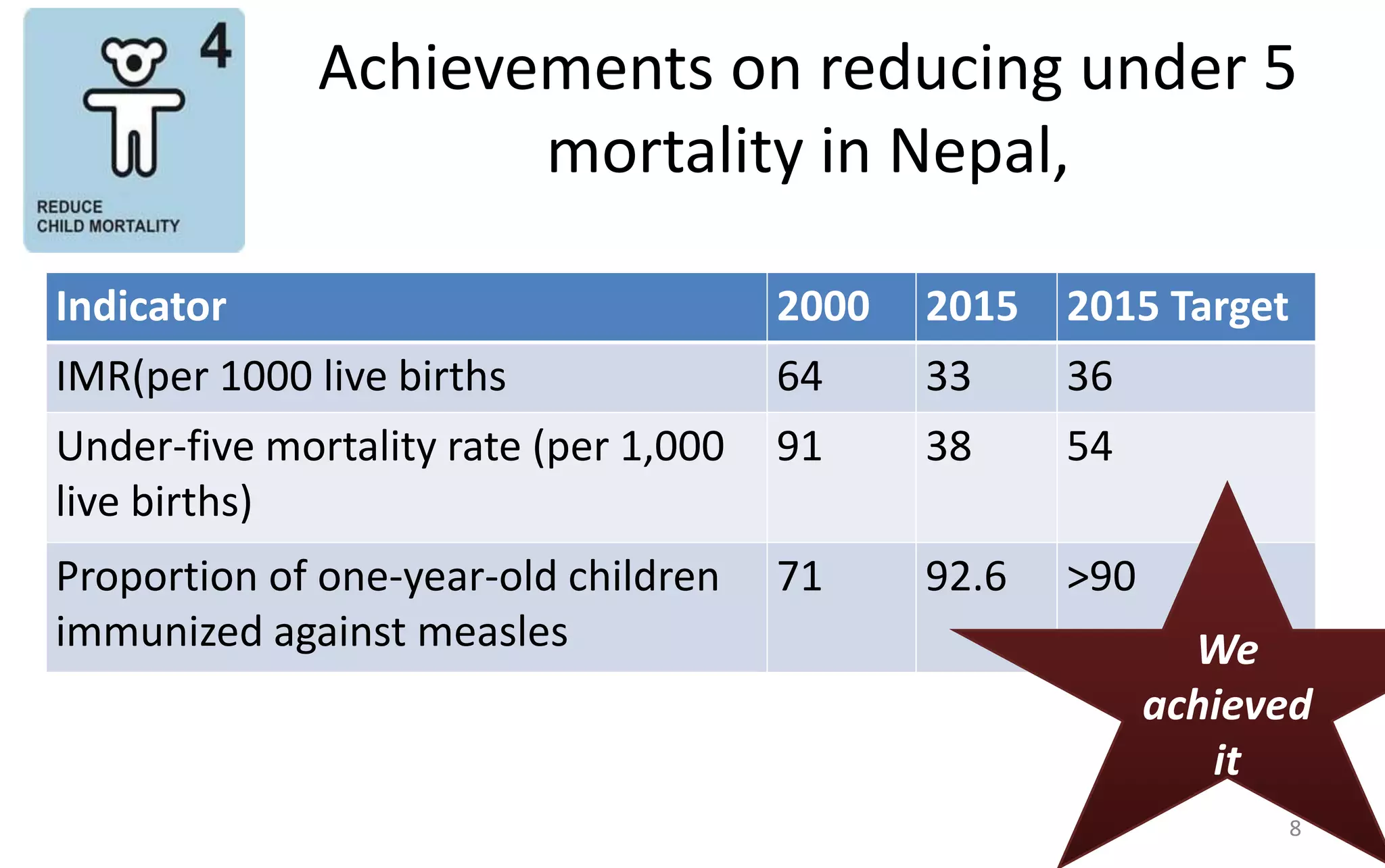 MDG and SDG health goals in nepal | PPTX