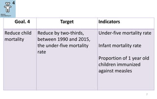MDG and SDG health goals in nepal | PPTX