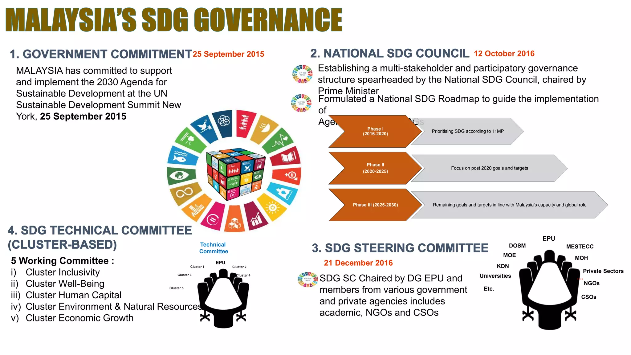 SUSTAINABLE DEVELOPMENT GOALS | PPTX