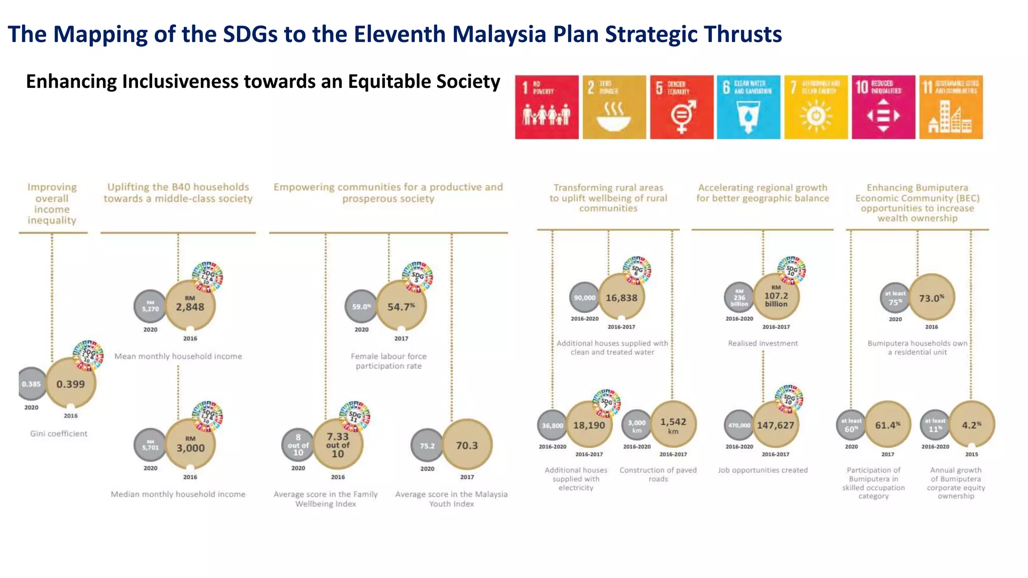 SUSTAINABLE DEVELOPMENT GOALS | PPTX