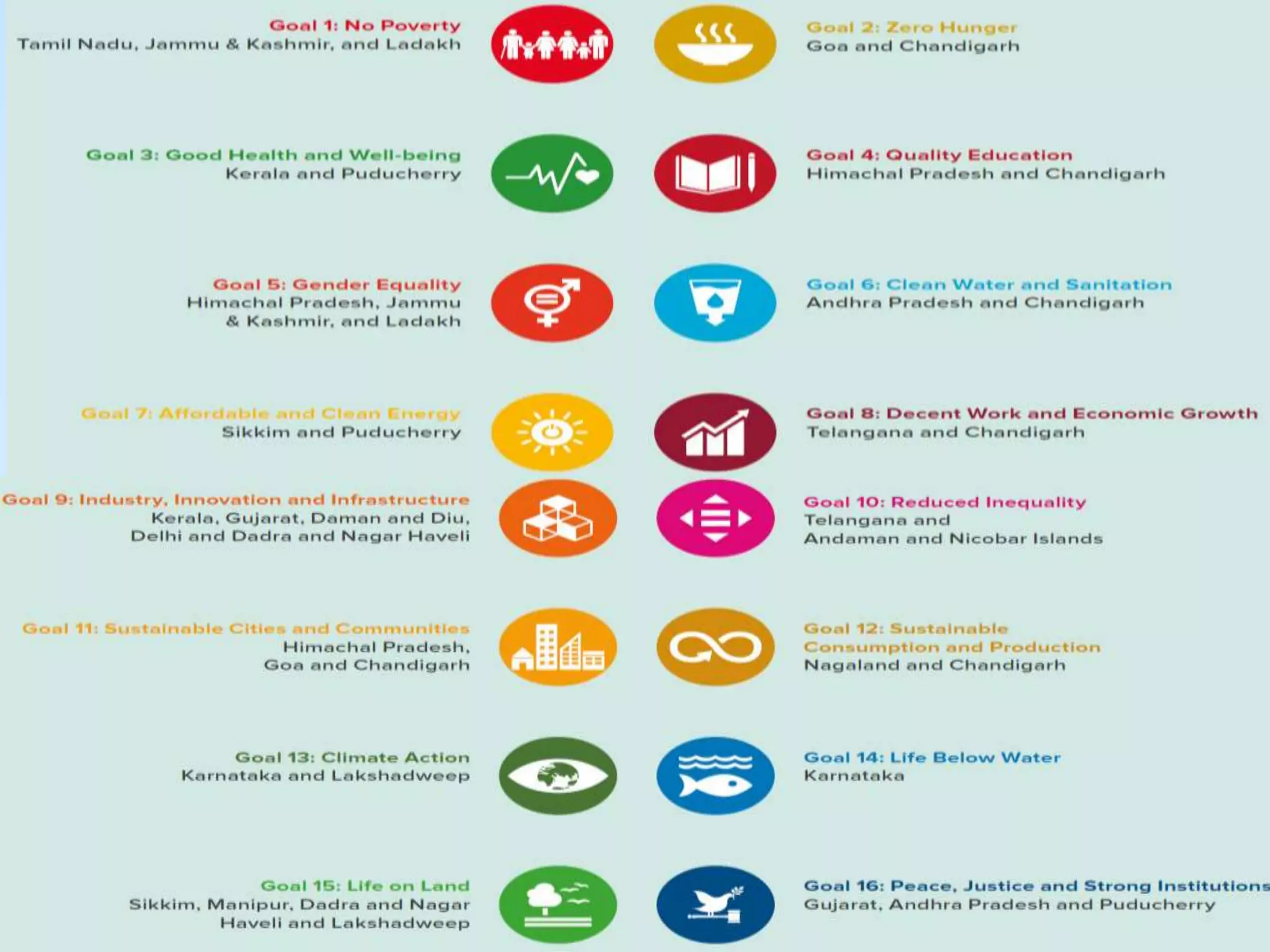 SDG (Sustainable Development Goals) Explained target 3 | PPTX | Women ...
