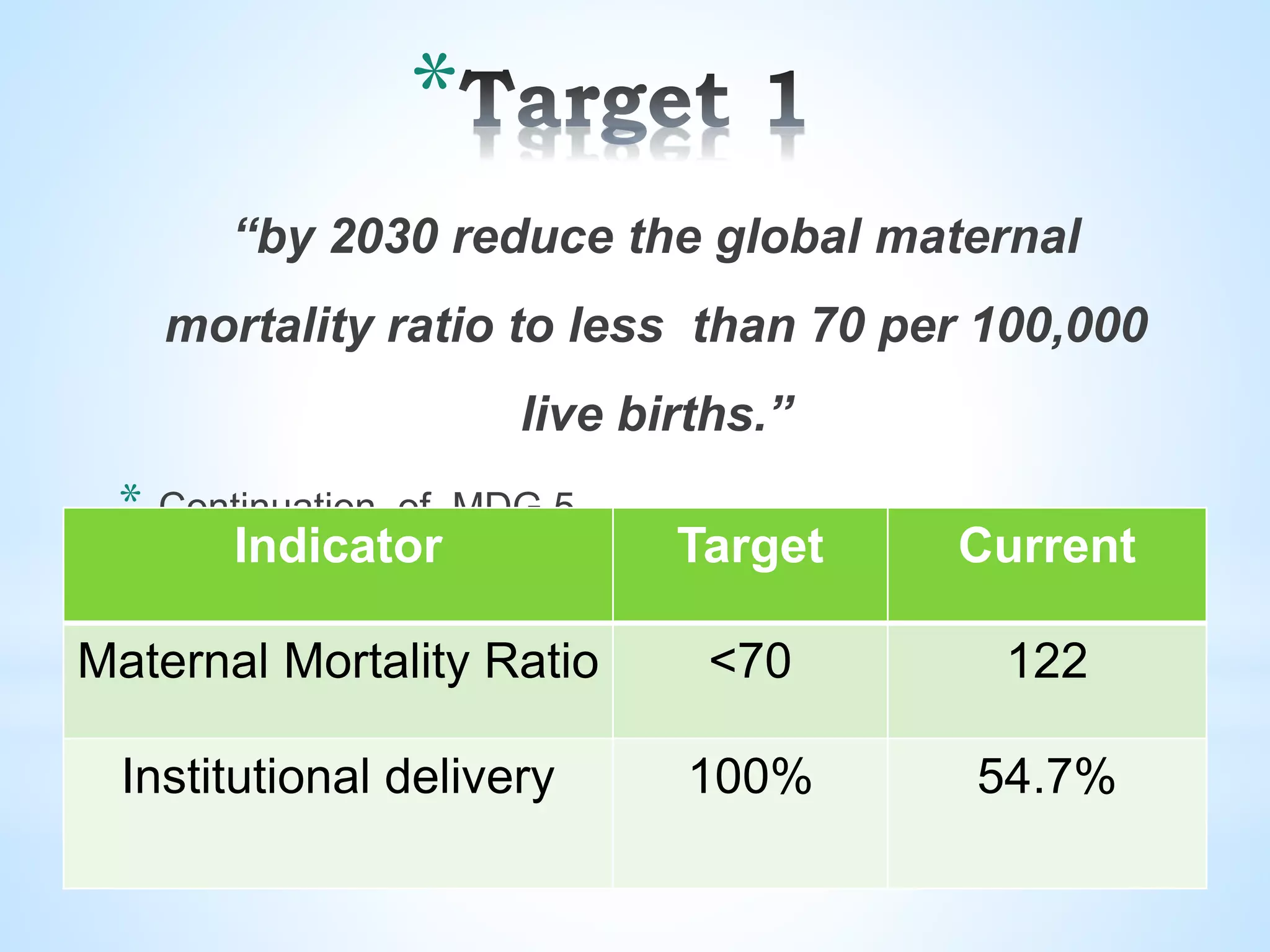 SDG (Sustainable Development Goals) Explained target 3 | PPTX