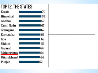 SDG (Sustainable Development Goals) Explained target 3 | PPTX