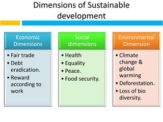Presentation on Substantial development | PPTX