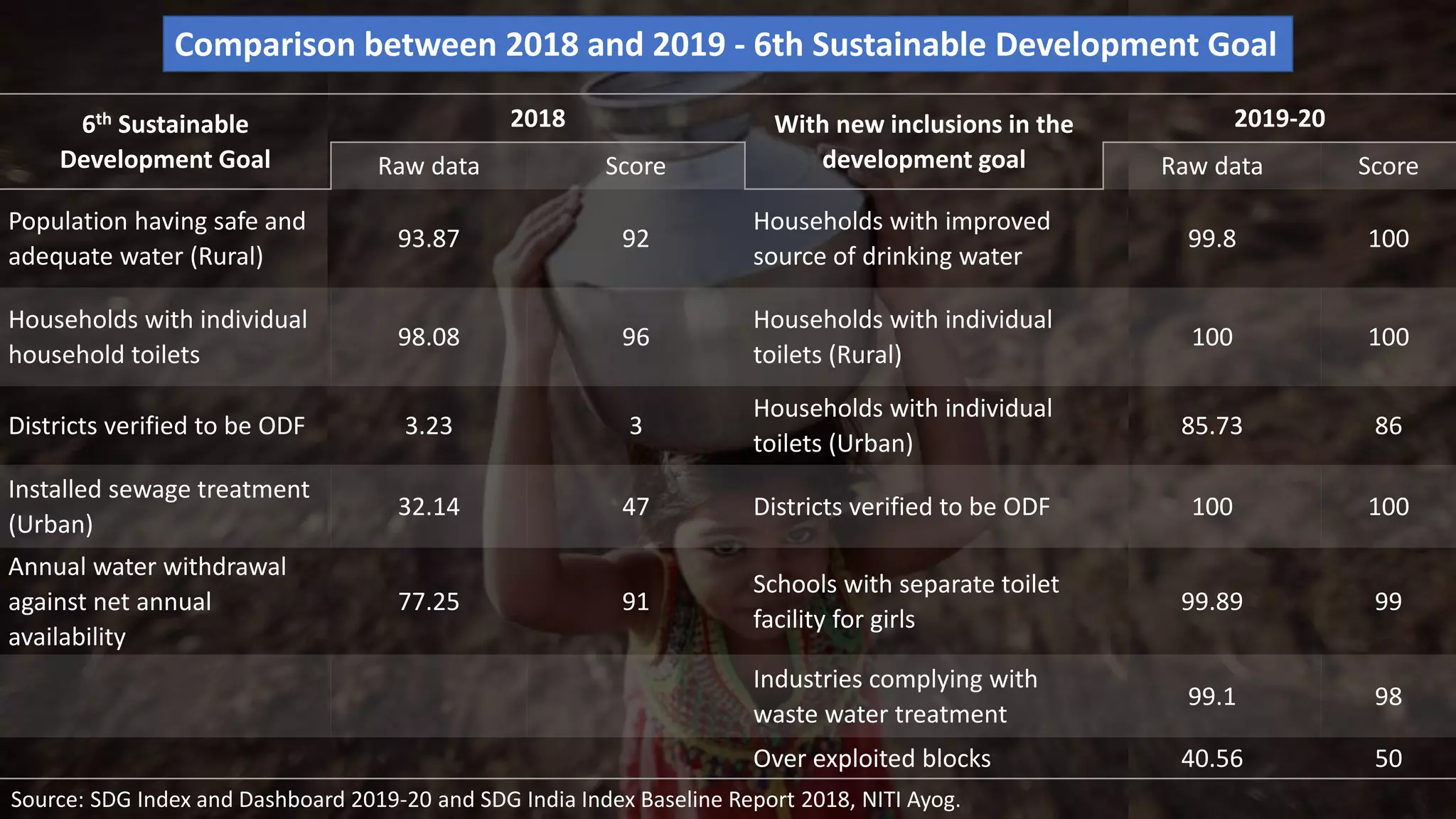 6th Sustainable development goal | PPT