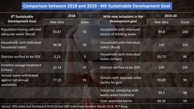 6th Sustainable development goal | PPT
