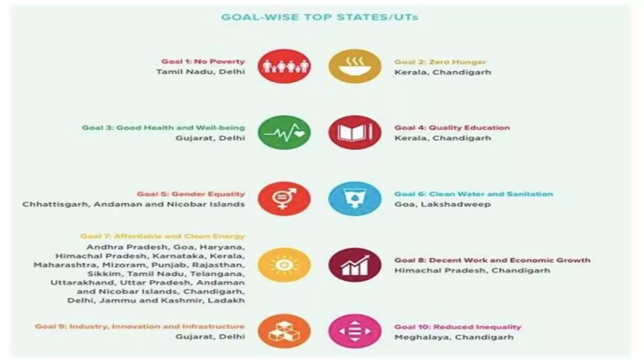 Sustainable Development Goals and Indian Economy | PPTX