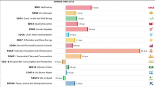 Sustainable Development Goals and Indian Economy | PPTX