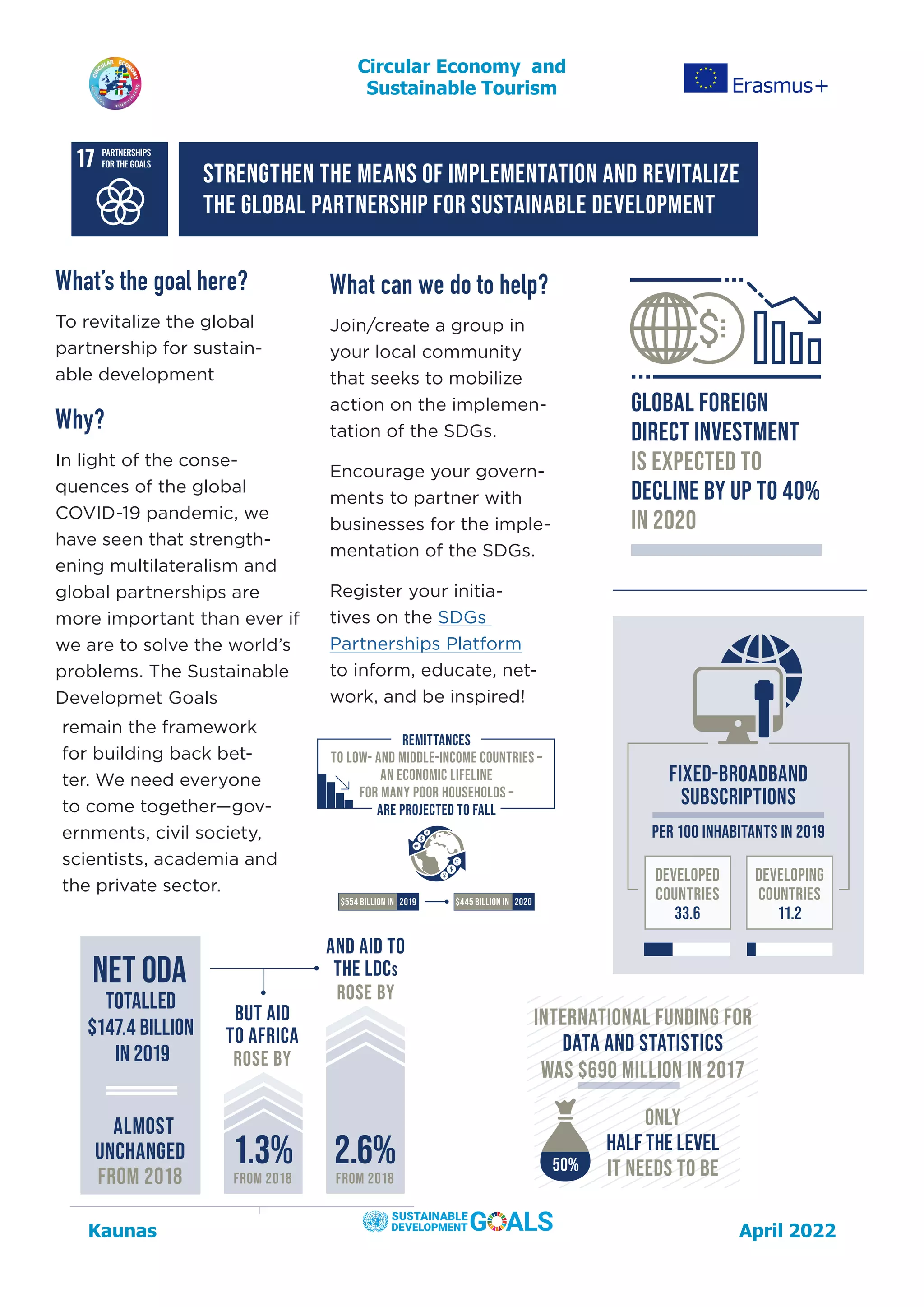 Sustainable Development Goals | PDF