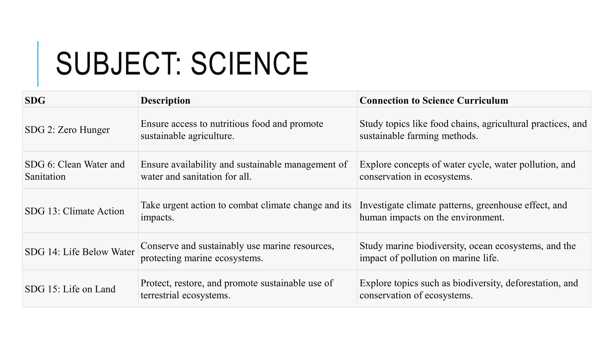 Integrating Sustainable Development Goals (SDGs) in School Education | PPTX
