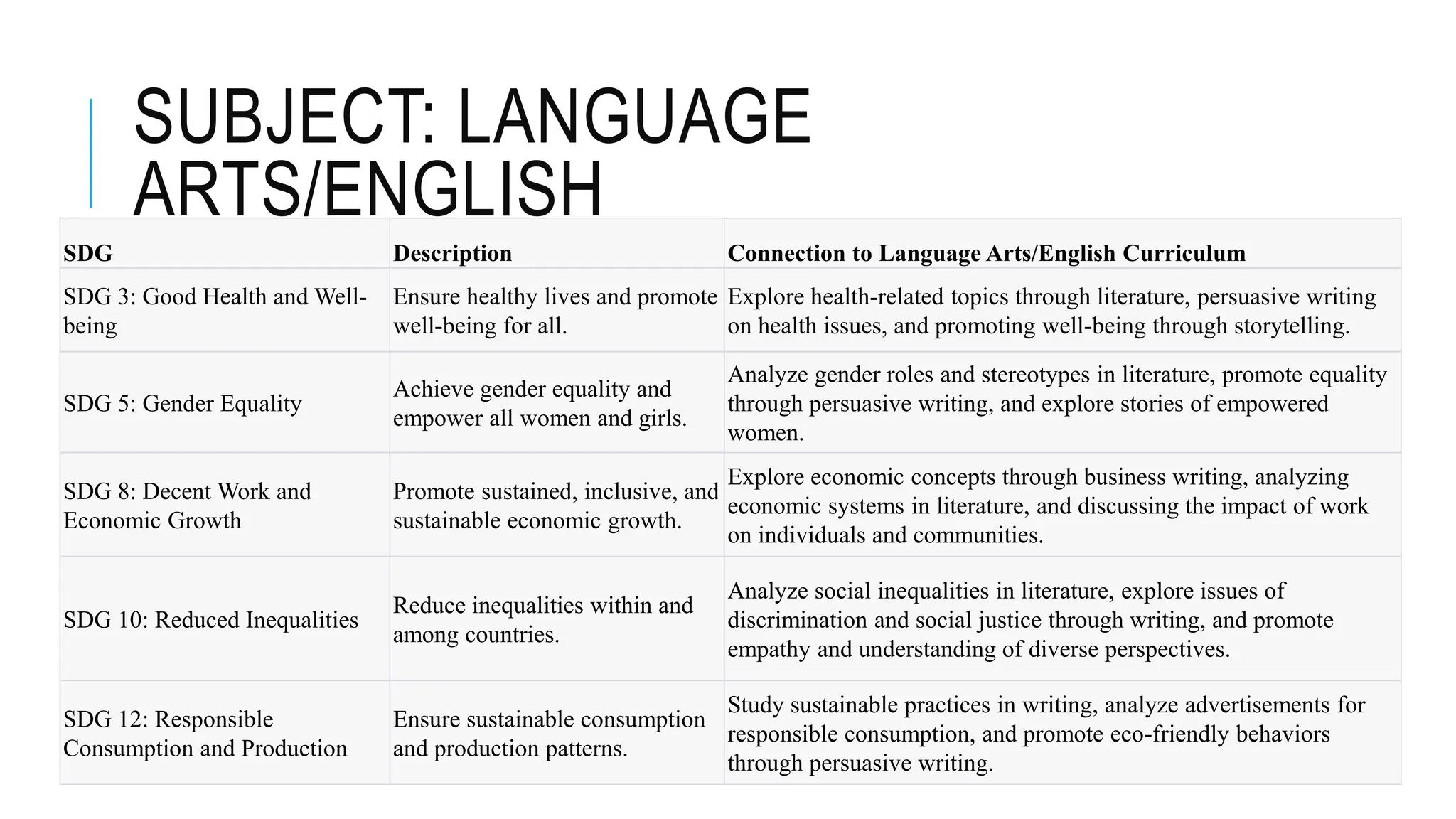 Integrating Sustainable Development Goals (SDGs) in School Education | PPTX