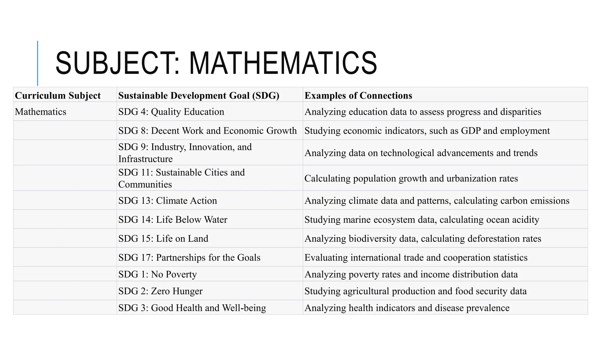 Integrating Sustainable Development Goals (SDGs) in School Education | PPTX