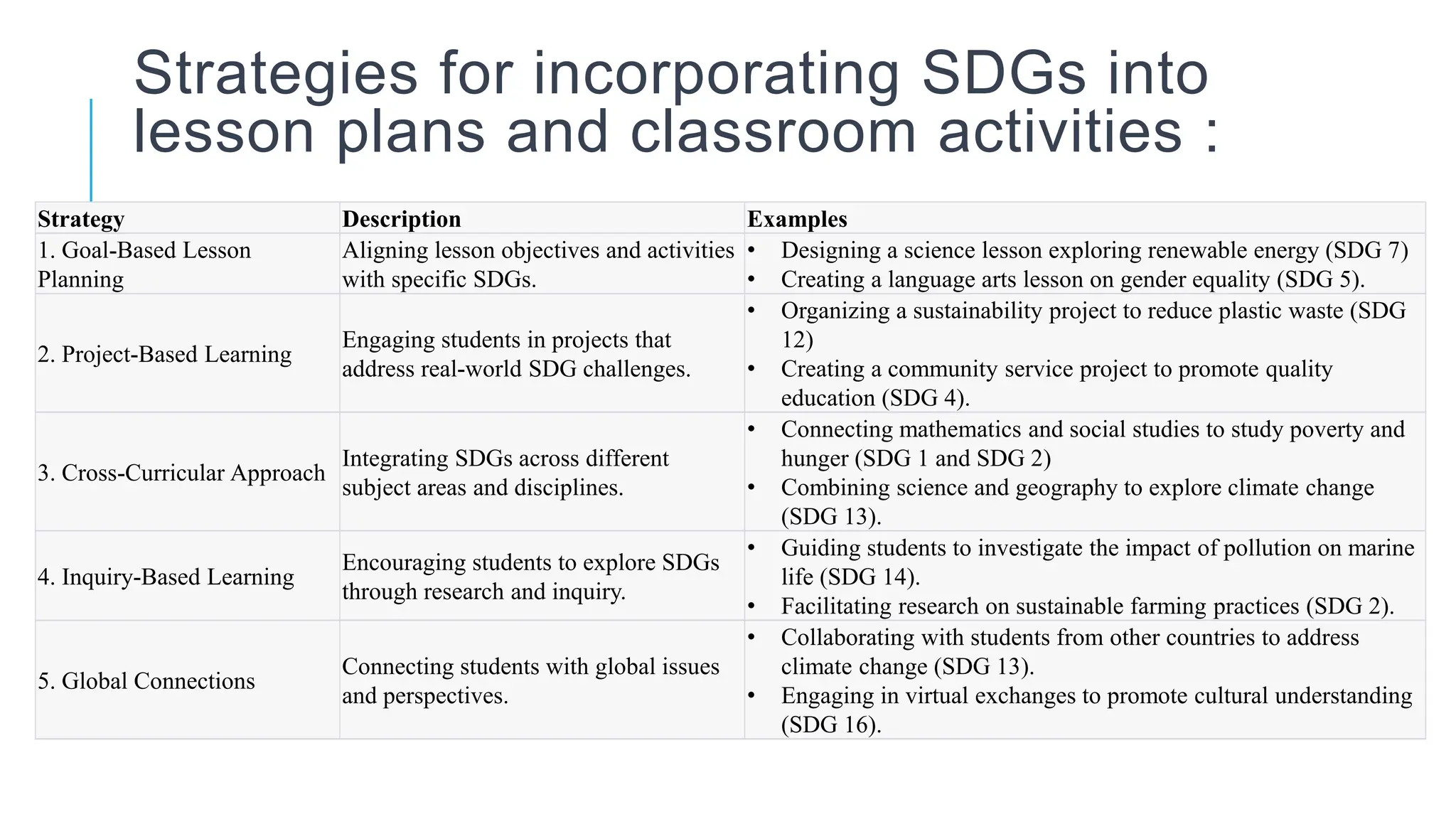 Integrating Sustainable Development Goals (SDGs) in School Education | PPTX