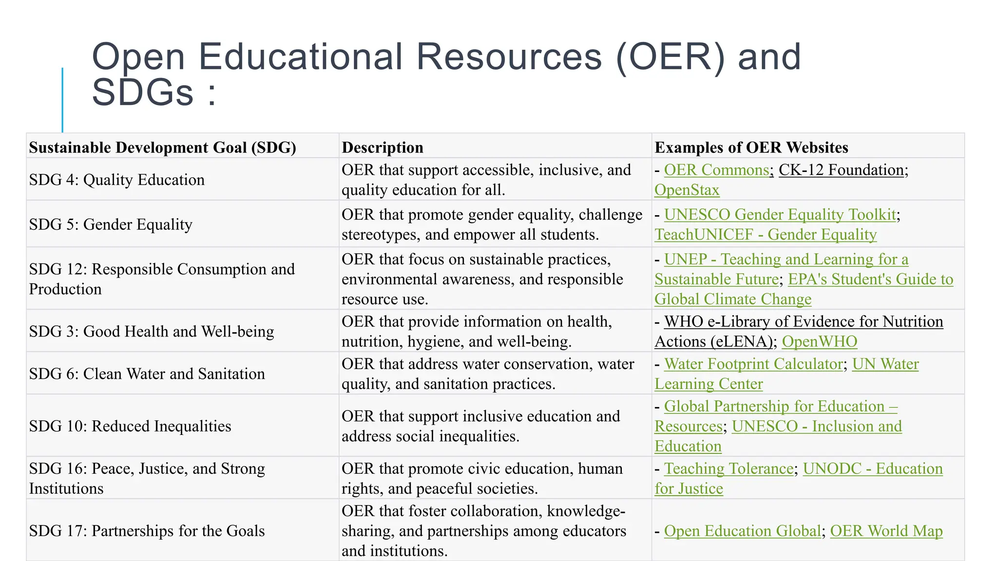 Integrating Sustainable Development Goals (SDGs) in School Education | PPTX