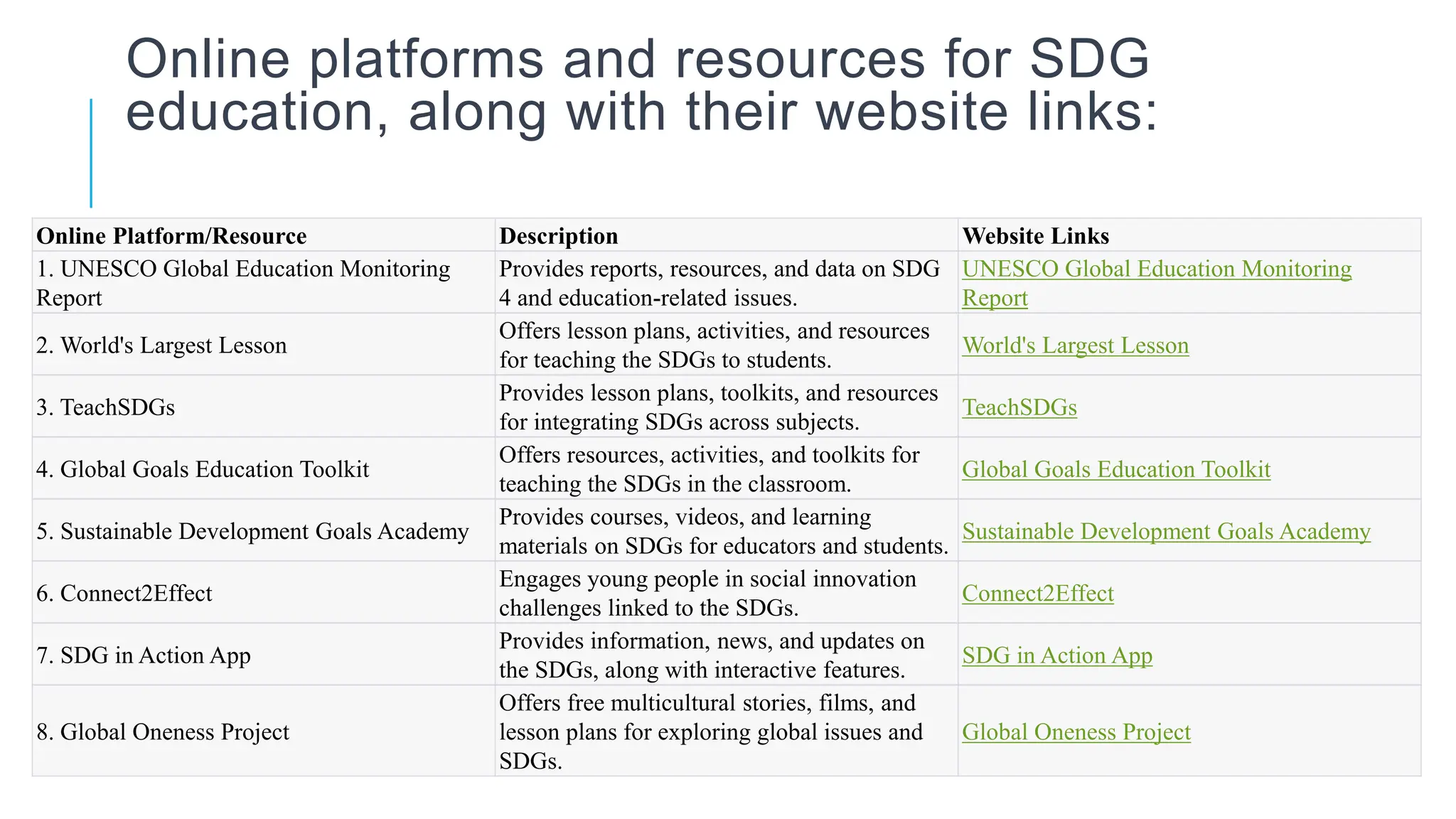 Integrating Sustainable Development Goals (SDGs) in School Education | PPTX