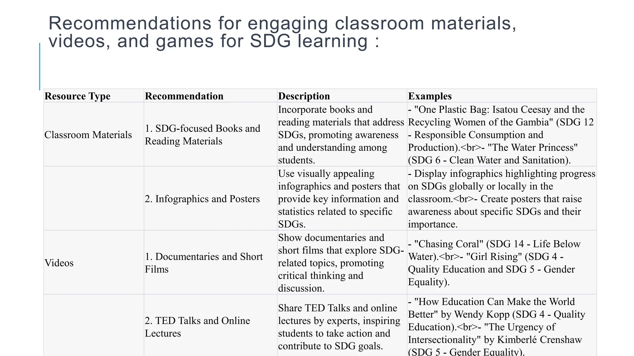 Integrating Sustainable Development Goals (SDGs) in School Education | PPTX