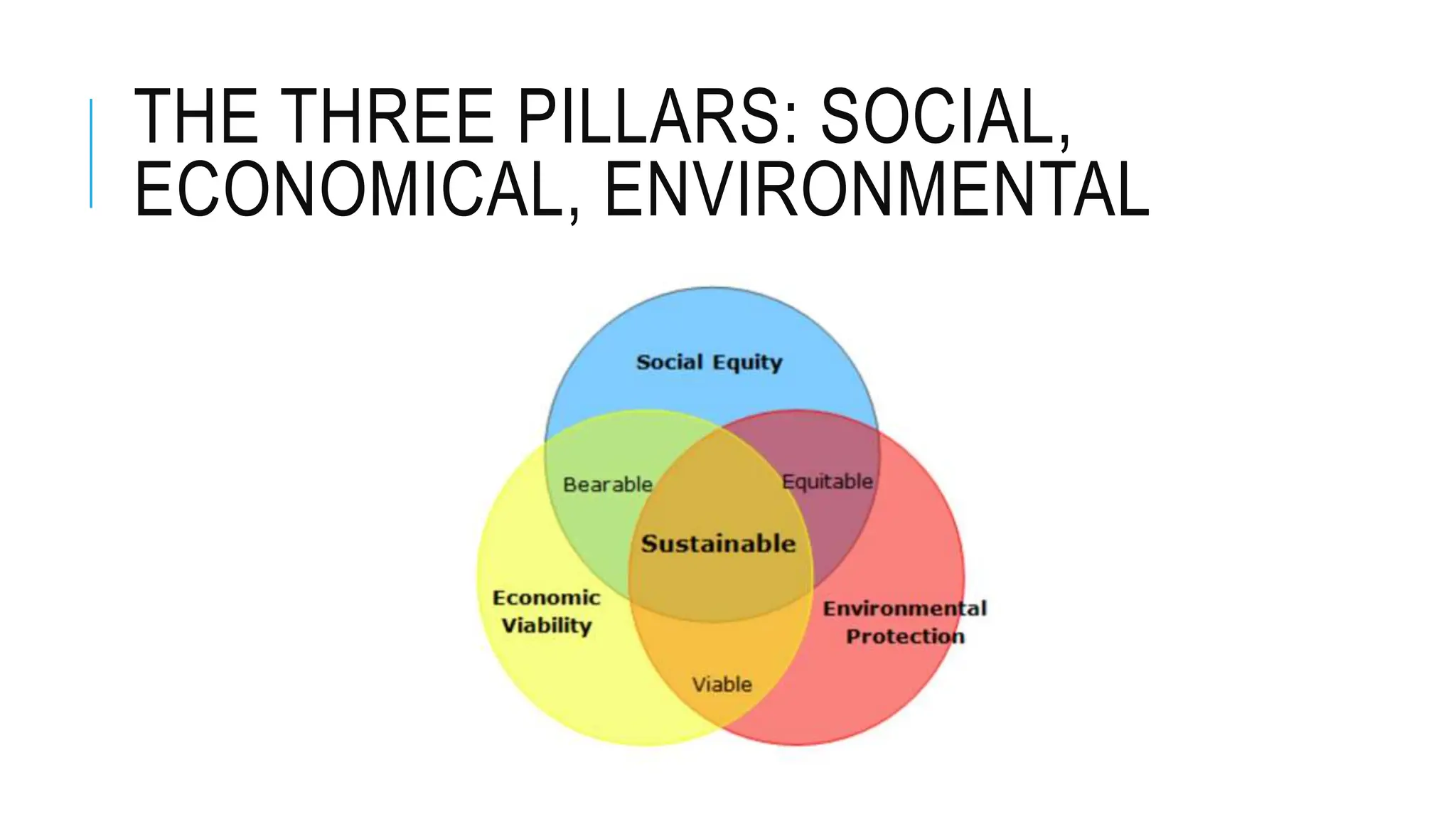 Integrating Sustainable Development Goals (SDGs) in School Education | PPTX