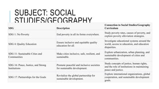 Integrating Sustainable Development Goals (SDGs) in School Education | PPTX