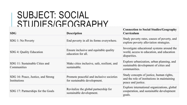 Integrating Sustainable Development Goals (SDGs) in School Education ...