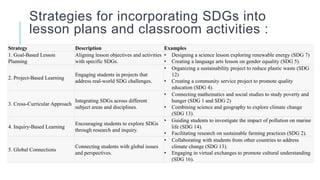 Integrating Sustainable Development Goals (SDGs) in School Education | PPTX