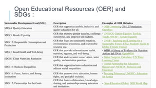 Integrating Sustainable Development Goals (SDGs) in School Education | PPTX