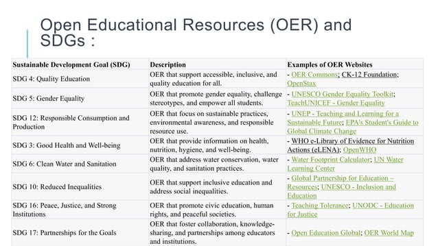 Integrating Sustainable Development Goals (SDGs) in School Education ...