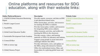 Integrating Sustainable Development Goals (SDGs) in School Education | PPTX