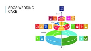 Integrating Sustainable Development Goals (SDGs) in School Education | PPTX