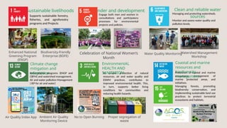 SUSTAINBALE DEVELOPMENT GOALS CONTRIBUTION.pptx